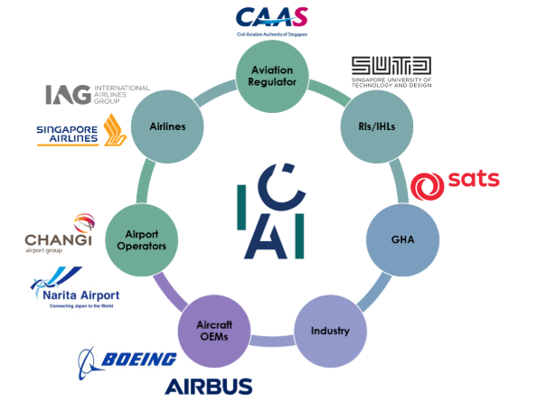 Smart and Automated Airport Programme - Where Innovation Takes Flight ...